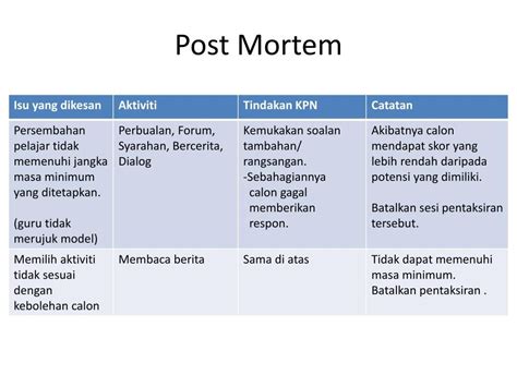 Contoh Mortem Report