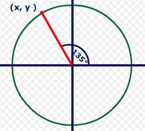 Coterminal And Reference Angle Quiz