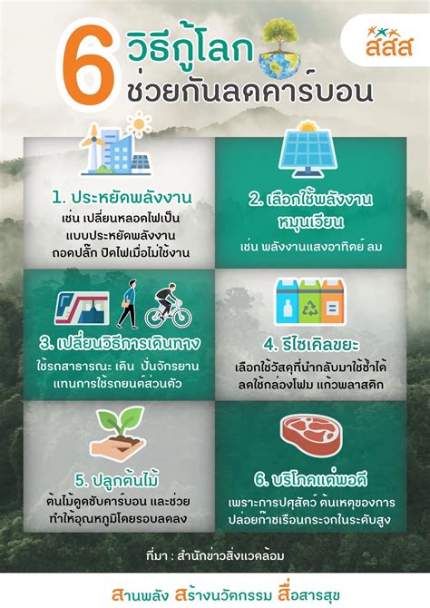6 วิธีกู้โลก ช่วยกันลดคาร์บอน ภาพโลโก้ของสำนักงานกองทุนสนับสนุนการสร้างเสริมสุขภาพ สสส