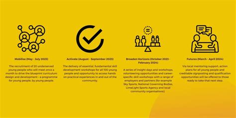 Maya Reggev Posted On Linkedin