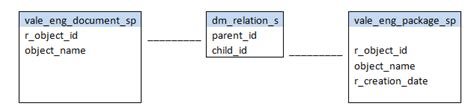 Excel Vba Macro Assigned To Checkbox With Parameter Corrupts Workbook