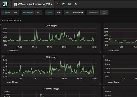 Opvizor Performance Analyzer Vmware Performance Monitoring Virtualization Howto