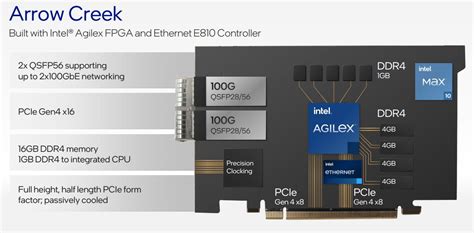 Ipu Intel Ci Spiega Cosè E Perché è Importante Per Il Mondo Cloud Hardware Upgrade