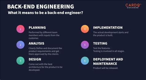 What Is Software Engineering 2023 Overview Guide