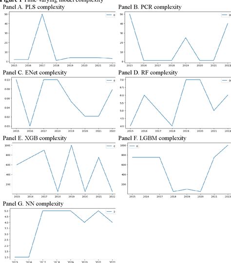 figure 1 from how well do machine learning models in finance work