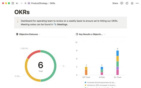 Use Charts To Visualize Data And Track Progress Directly In Notion