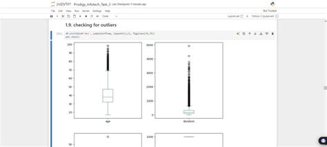 Aditya Goyal On Linkedin Datascience Machinelearning Internship