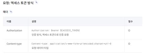 Spring Boot 카카오 로그인 구현 문서 찬찬히 뜯어보기