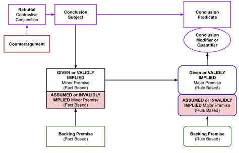Elements Of A Deductive Circuit — Triple Review