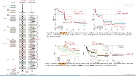 深度学习 卷积神经网络 Resnet Csdn博客