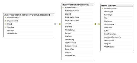 SQL INNER JOIN Free Online Course Examples SQL INNER JOIN Free Online Course Examples