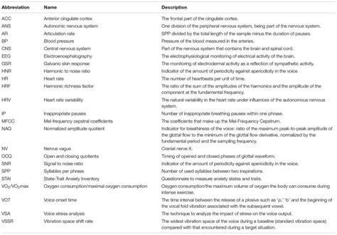Best Voice Stress Analysis Test Questions