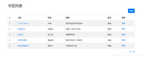 Springboot Jpa中pageable实现分页jpa的pageable Csdn博客
