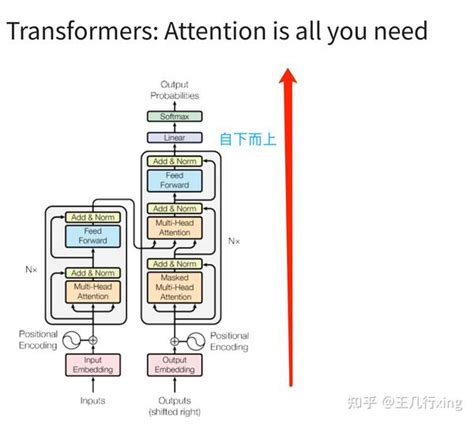 Transformer 模型原理通俗解释DeepLearning AI EasyAI 知乎
