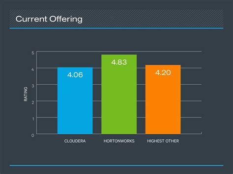 Hortonworks On Linkedin Clouderas And Hortonworks Data Platform In