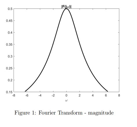 Fourier Transform Matlab Uses The Fourier Chegg