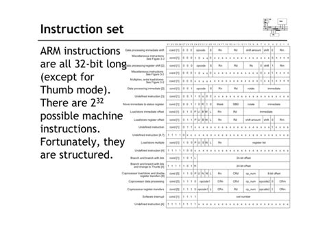 Arm Architecture Instruction Set Pdf