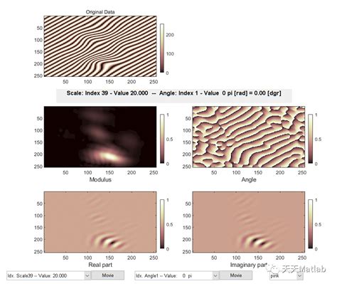 基于二维连续小波变换条纹图相位提取方法附matlab代码 阿里云开发者社区
