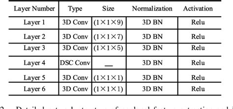 Figure 1 From A Feature Complementary Attention Network Based On Adaptive Knowledge Filtering