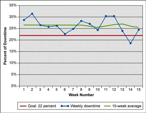 Process Indicator Definition