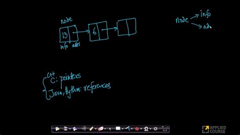 Structure And Memory Organization Singly Linked List Appliedcourse Youtube