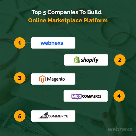 Rahul B On Linkedin Onlinestorewebsitebuilders Ecommercewebsitebuilders Webdevelopment