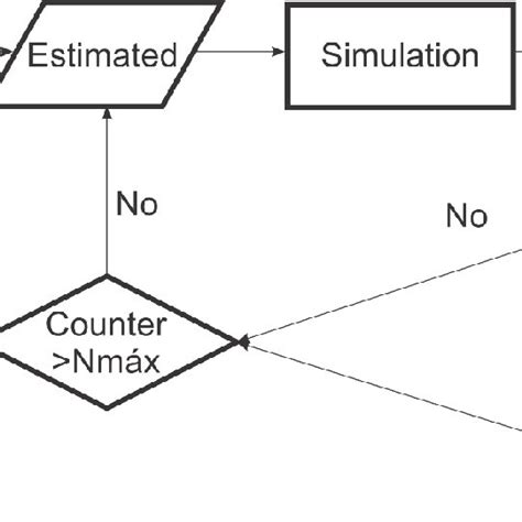 algorithm flowchart here í µí± í µí± áí µí±¥ represents the total
