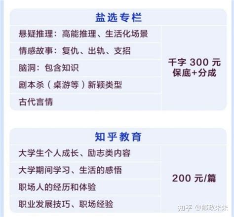 如何利用知乎赚钱？