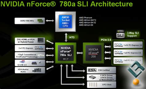 Драйвер Для Сетевой Карты Nvidia Nforce Networking Controller