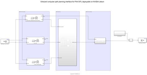 Onboard Computer Path Planning Interface For Px4 Sitl Deployable On