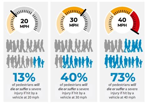 Minneapolis To Consider Reducing Speed Limits On City Streets Bring