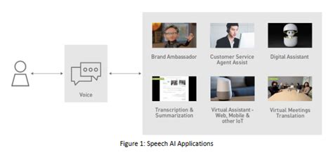 Github Aaaastarknvidia Speech Artificial Intelligence Nvidia Speech Artificial Intelligence