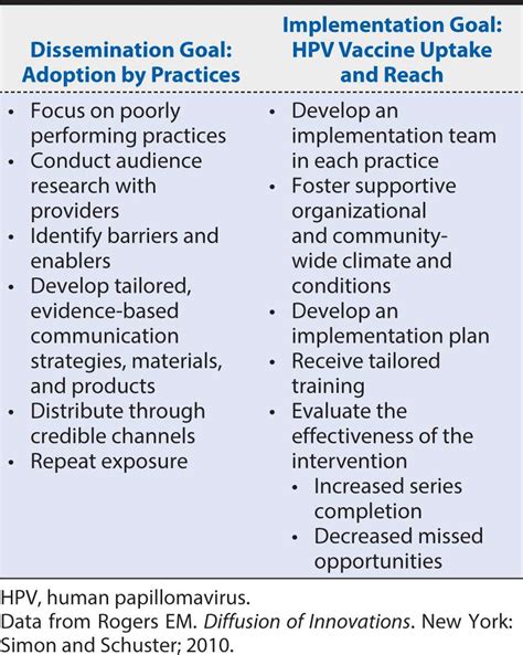 Implementation Science Basicmedical Key