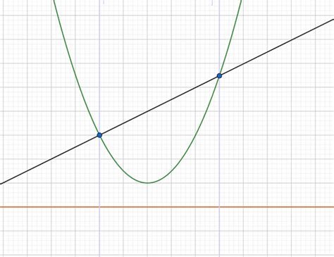 Calculus Show Bounded And Convex Function On Mathbb R Is Constant