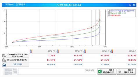 주 데브존 소프트웨어 하드웨어 외주 개발 장비 개발 개발 실적 분야 차트 분석 시스템 개발