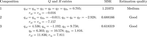 Optimization Of Ekf Free Parameters Using Ga Download Scientific Diagram