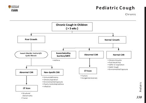 Pediatric Cough Chronic Blackbook Blackbook