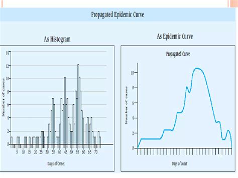 Descriptive Epidemiology Pptx