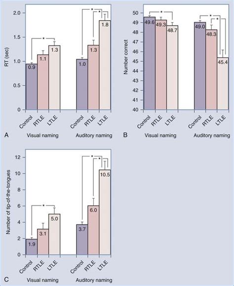 Auditory Language Mapping Neupsy Key