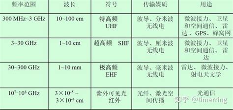 信道的定义和分类 知乎
