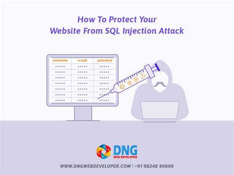 How To Protect A Website From Sql Injection Attack Best 18 Steps To Prevent Sql Injection Attack