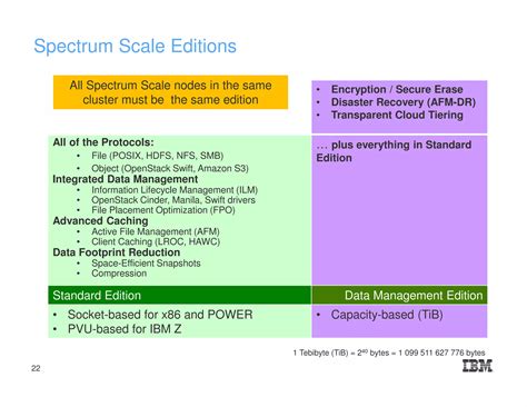 Ibm Spectrum Scale For File And Object Storage Ppt