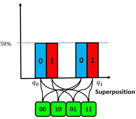 superdense coding part ii from first principles