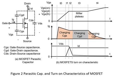 Mosfet Drain Source Leakage Current At Sam Cawthorn Blog