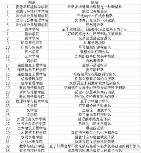 四字谐音梗队名 谐音梗的团队名 以队的谐音结尾的队名 第2页 大山谷图库