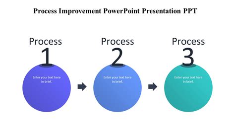 Process Improvement Powerpoint Presentation Ppt Pptuniverse