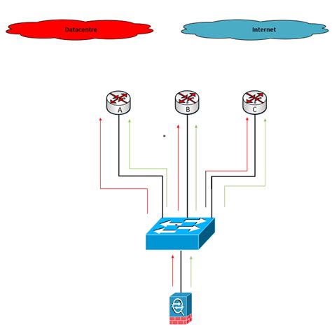 PBR On ASA With 2 Instances Cisco Community