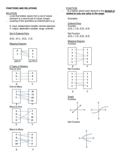 Functions And Relations Pdf Function Mathematics Areas Of