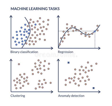Machine Learning Tasks Graphic Scheme Of A Classic Machine Learning