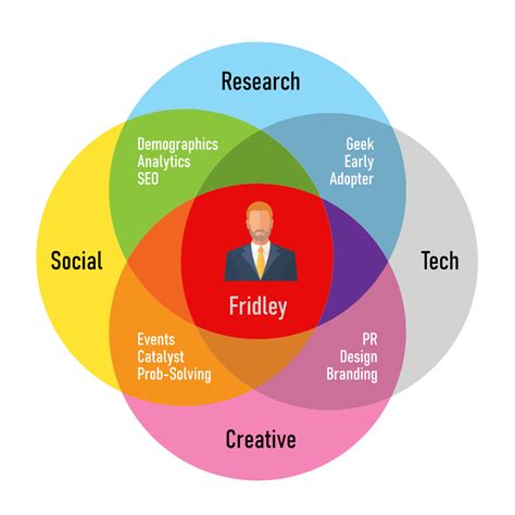 Fridley Web Services